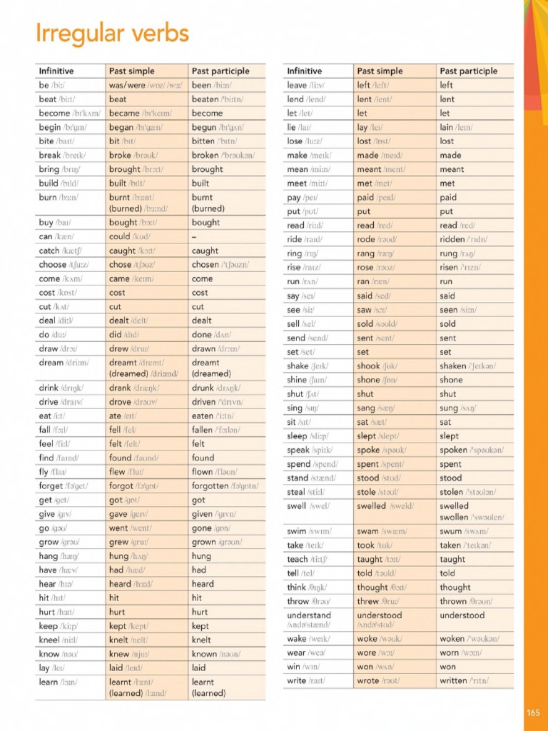 Verbos Inglés | PDF