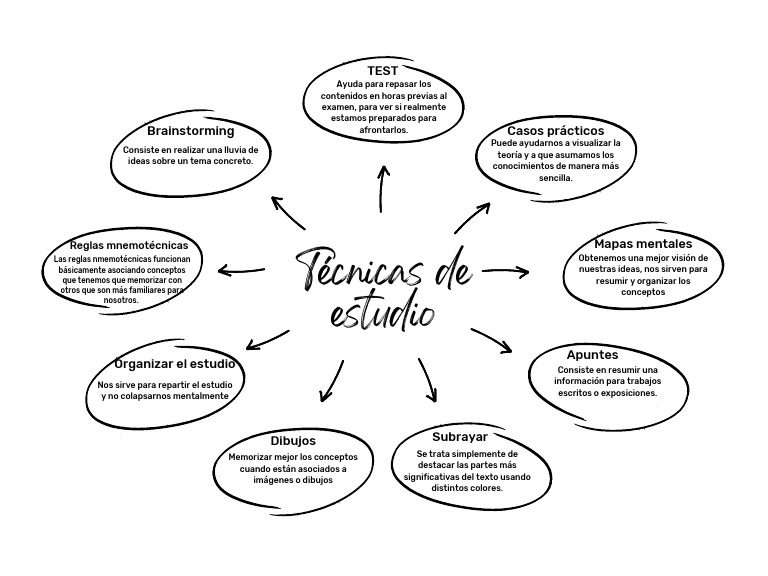 Beige Minimalist Concept Map Graph | PDF | Ciencia cognitiva | Cognición