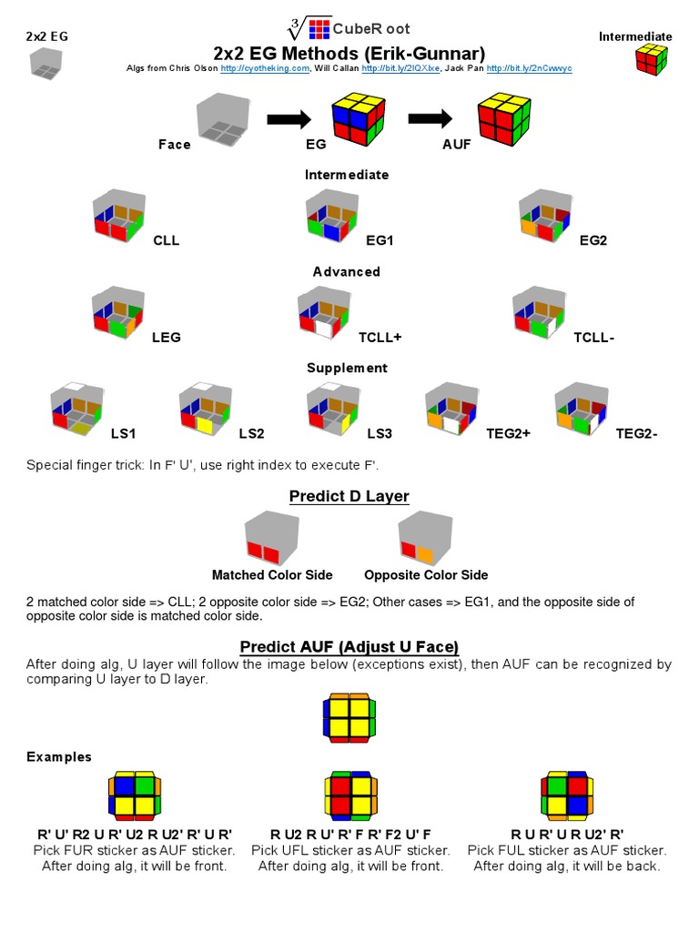 2x2 EG Method Algorithms Guide | PDF