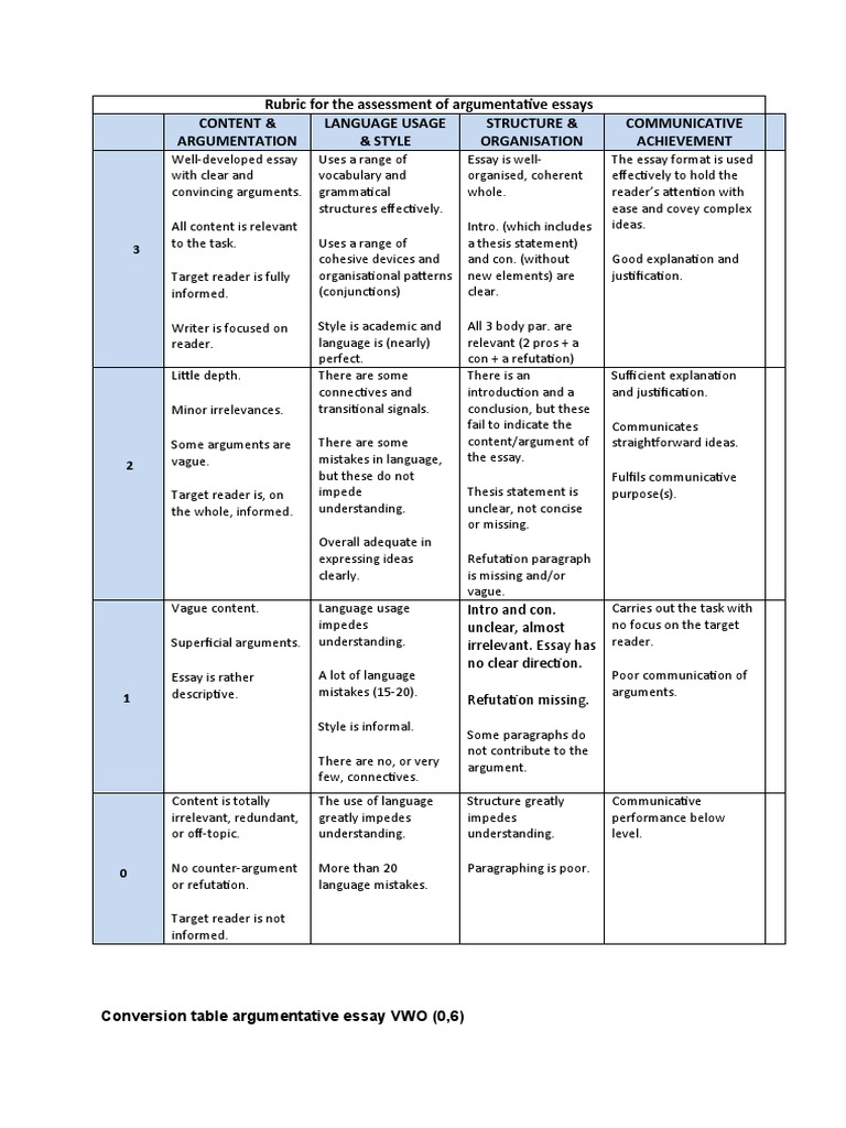 Rubric Assessment Essay VWO | Download Free PDF | Essays | Argument