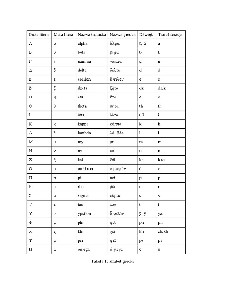 Alfabet Grecki | PDF