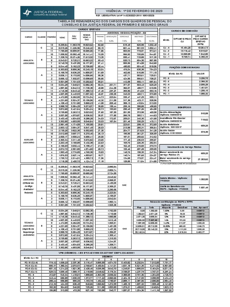 TABELA SERV 2023 A 2025 - 01FEV2023 | PDF TABELA SERV 2023 A 2025 - 01FEV2023 | PDF