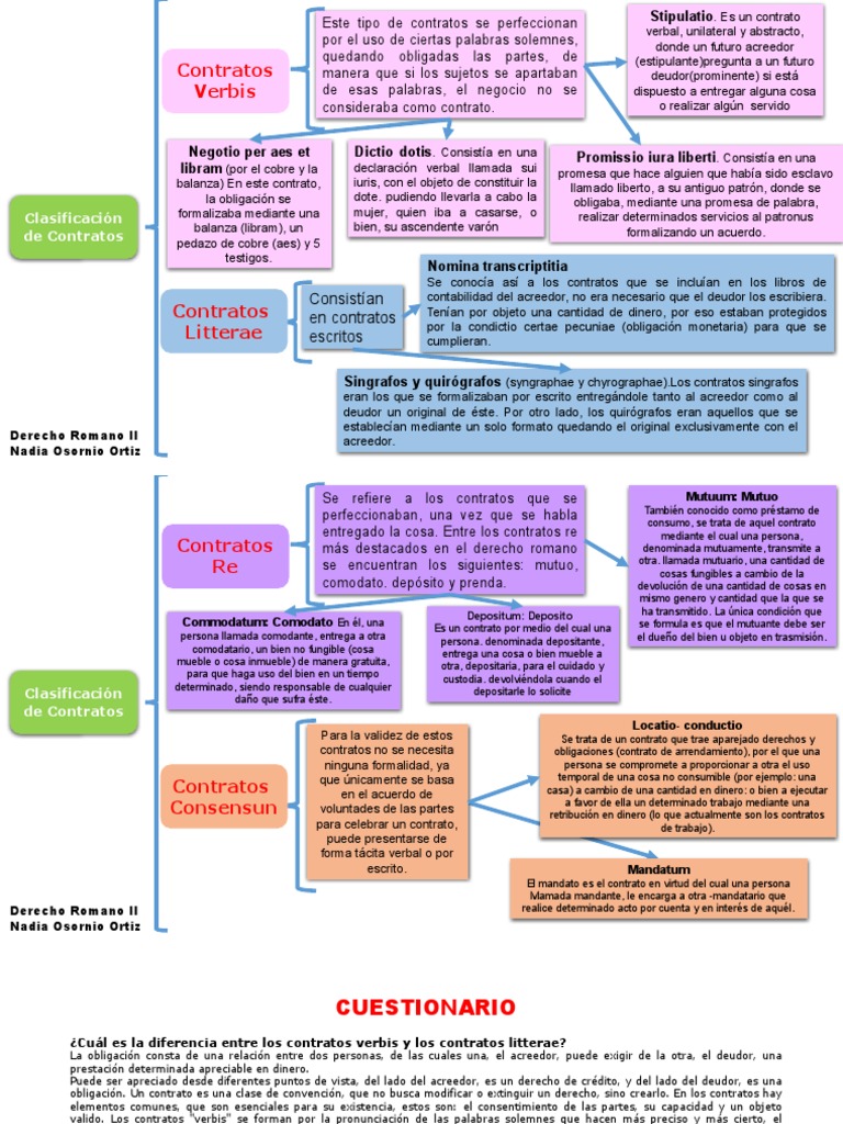 Clasificacion de Contratos - Cuadro Sinoptico | PDF | Derecho privado | Ley común