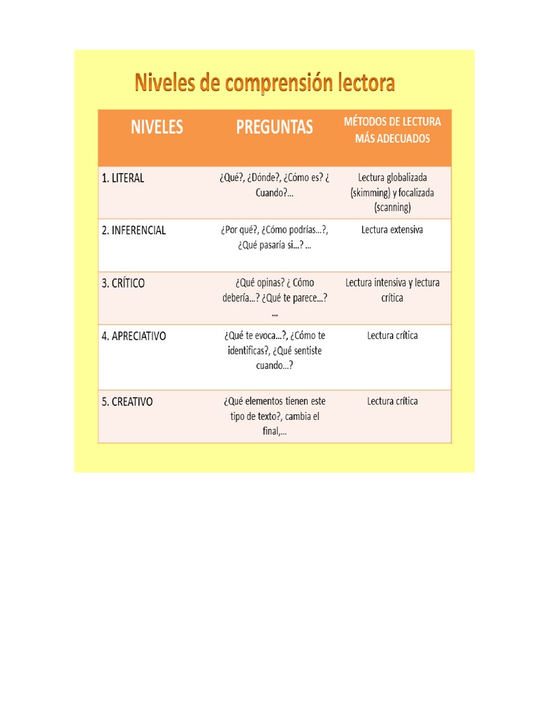 2023 Lectura El Principe , El Dragon y La Princesa, Cuento de 1ro ...