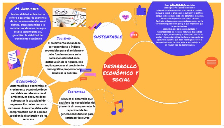 Mapa Mental 1280x720 PX | PDF | Sustentabilidad | Crecimiento económico