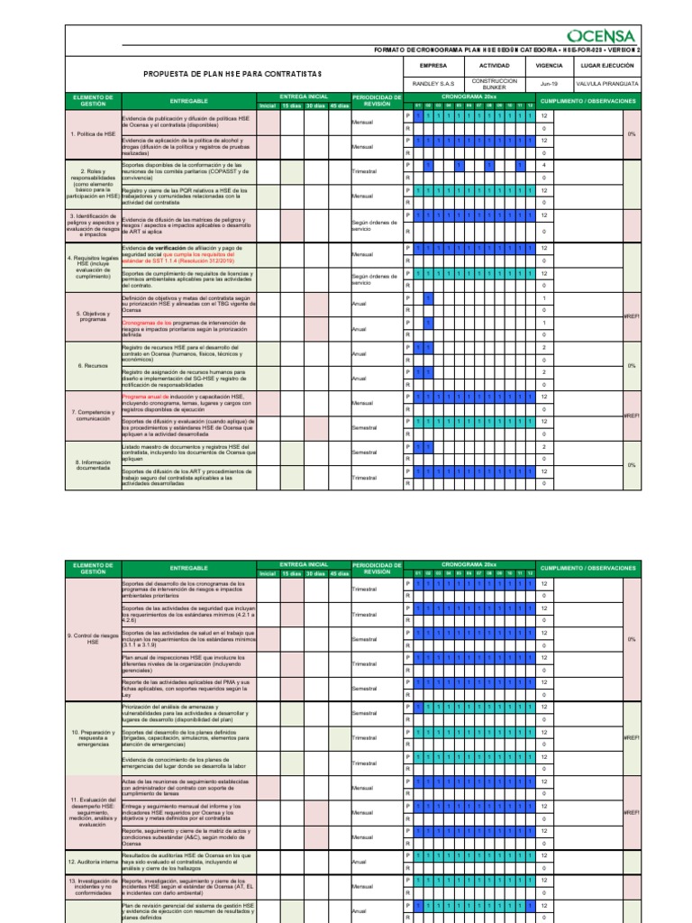 OCE Cronograma Plan HSE | PDF