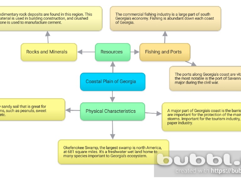 Concept Map | PDF