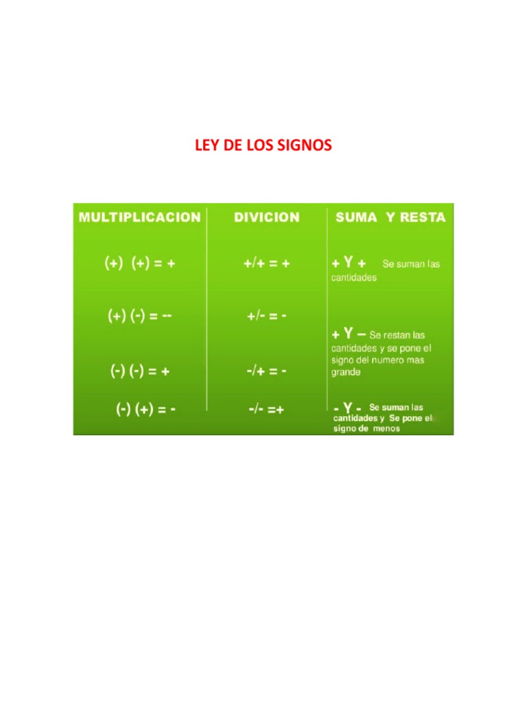 Ley de Los Signos | PDF