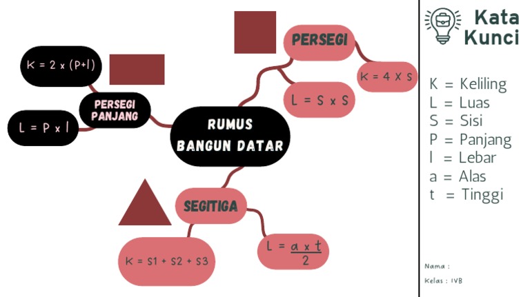 Mind Map Rumus Kelas 4 | PDF