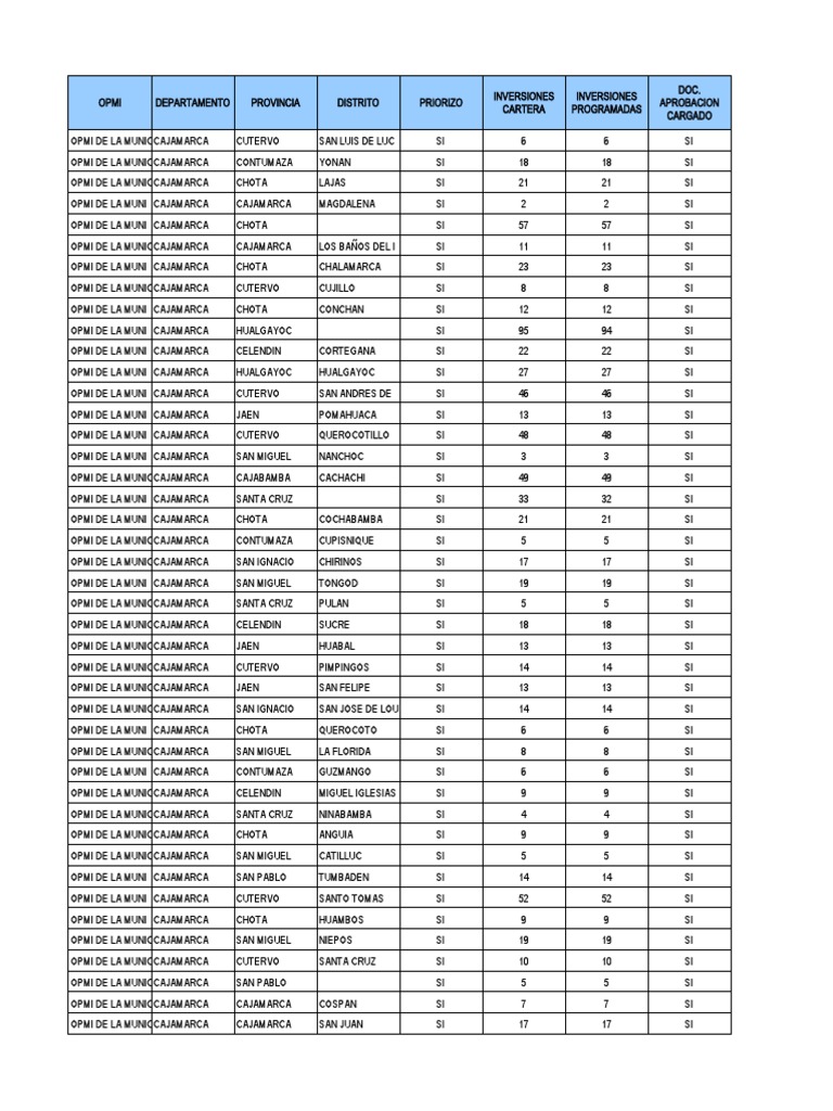 Cumplio Con La Pmi 2024-2026 | PDF