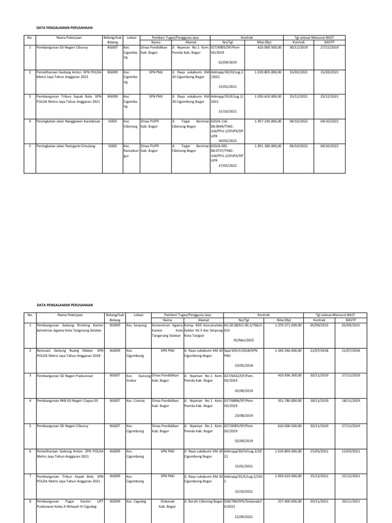 Pengalaman DMP | PDF