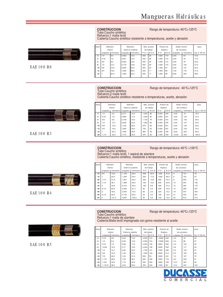 Especificaciones técnicas y dimensiones de mangueras hidráulicas | PDF