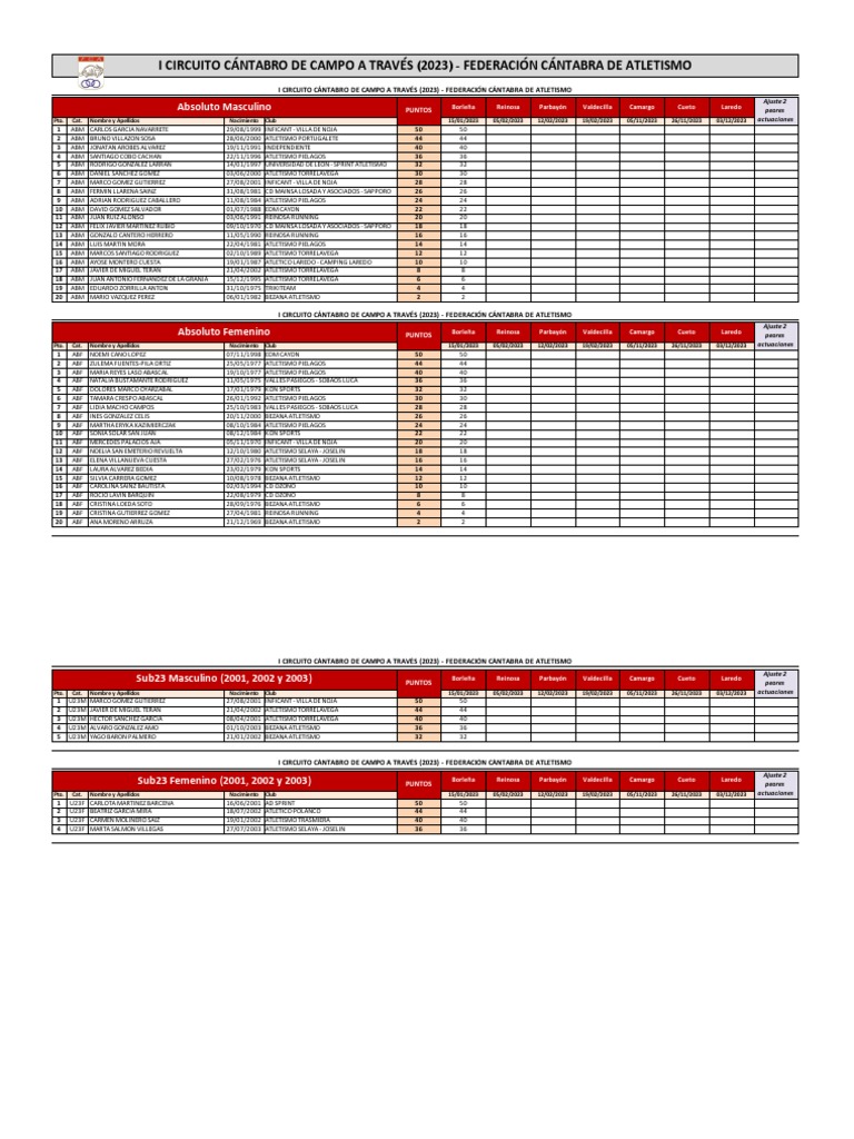 Circuito Cant A Bro Cross 2023 FC A | PDF | Equipos deportivos | Clubes ...