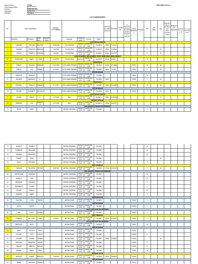 Cluster 4 With Contact Person | PDF