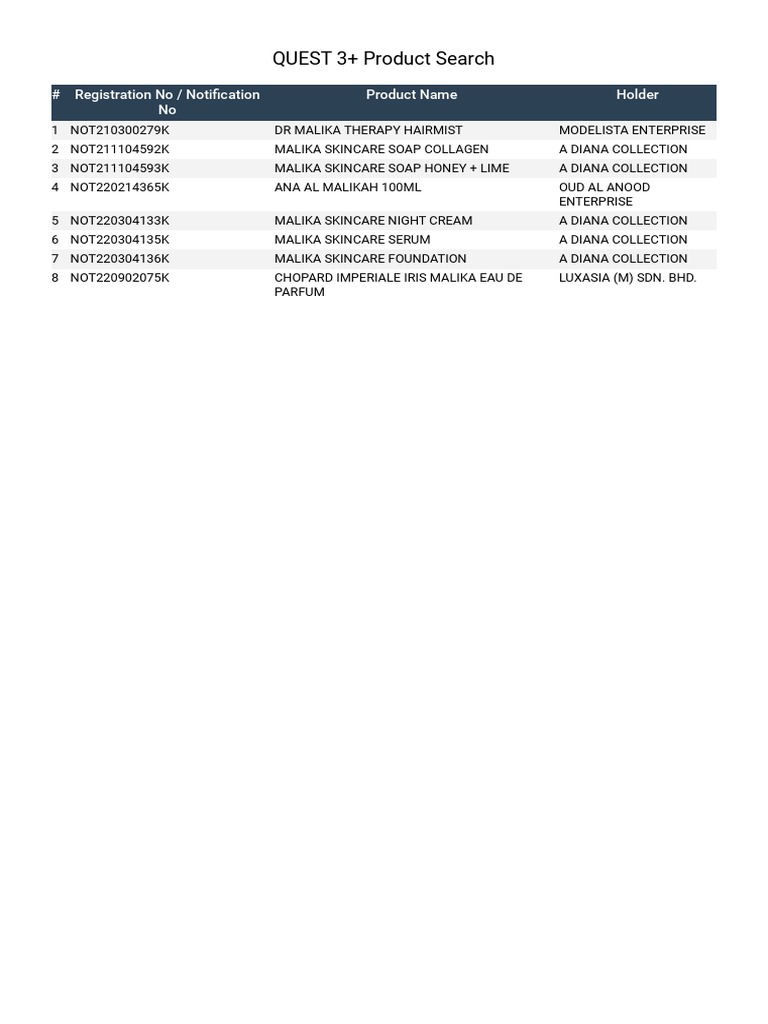 QUEST 3+ Product Registration List | PDF