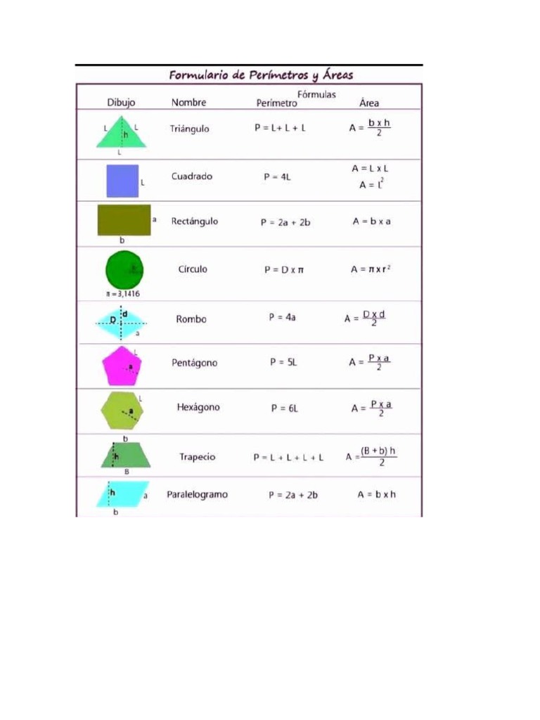 Formulario de Perimetros y Areas de Figuras | PDF