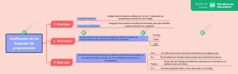 Clasificacion de Los Lenguajes de Programacion | PDF