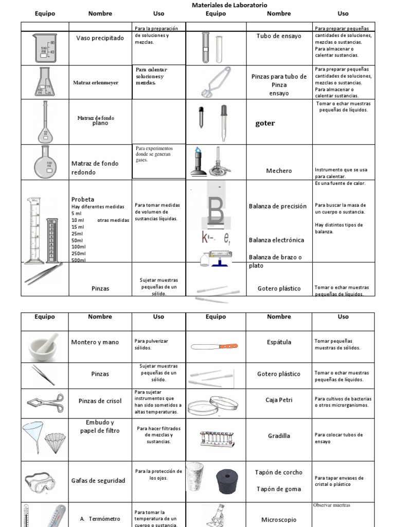 Materiales de Laboratorio de Ciencia | PDF | Ciencias fisicas | Química