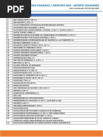 Convenio CA4 | PDF | Visa de viaje | Guatemala