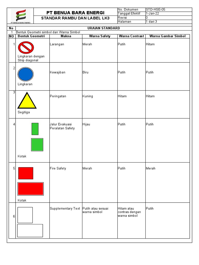 STD-HSE-05 - Standar Rambu Dan Label K3L | PDF