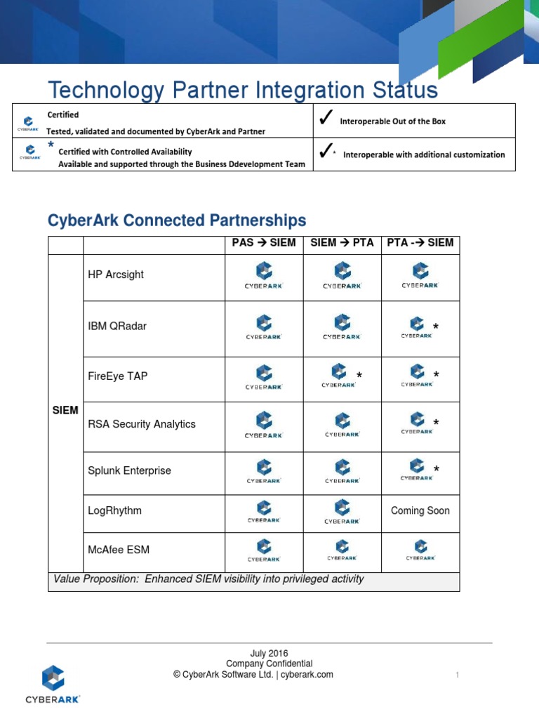Tech Partner Integration Status External July.2016 | PDF ...