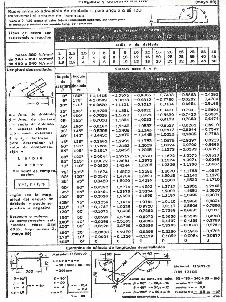Tabla - Plegado y Doblado en Frio Din 693 May69 | PDF