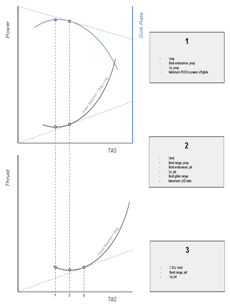 Determining the Optimal Airspeed for Various Aircraft Performance ... Determining the Optimal Airspeed for Various Aircraft Performance ...