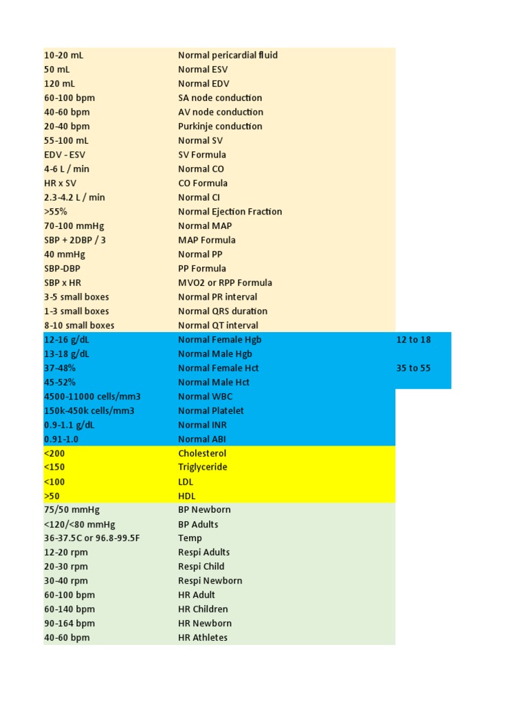 Values + Mnemonics | PDF | Heart Rate | Medical Specialties