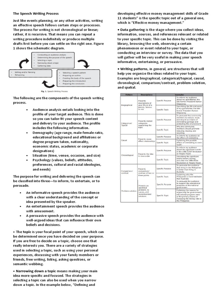The Speech Writing Process Handout | PDF | Idea | Rhetoric The Speech Writing Process Handout | PDF | Idea | Rhetoric