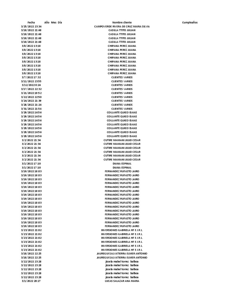 Data de Cierre de Ventas Marzo 2022 (250722) | PDF