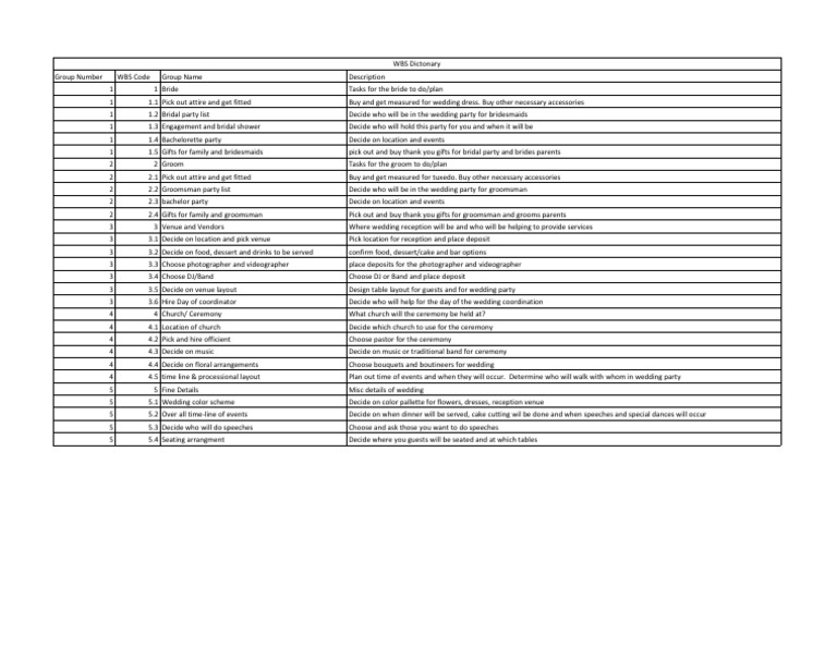 Wbs Dictionary | PDF | Wedding | Bridesmaid