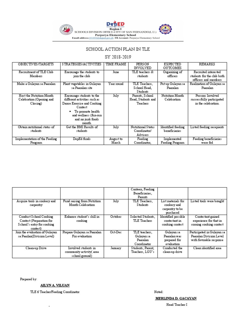 Action Plan Tle | PDF | Nutrition | Diet & Nutrition