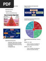 Proponents and Their Theories | PDF | Curriculum | Lesson Plan