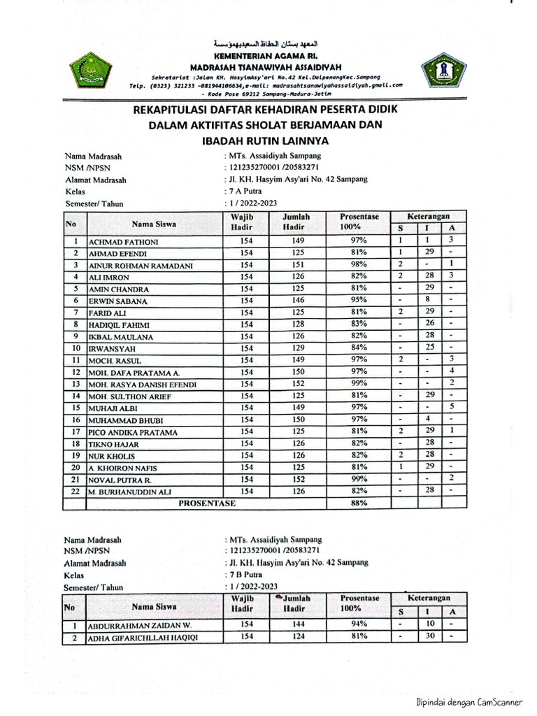Rekapitulasi Kehadiran Siswa | PDF