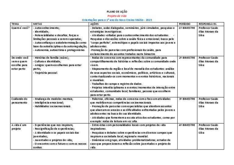 Plano De Ação Projeto De Vida 2023 Pdf Adolescência Vida