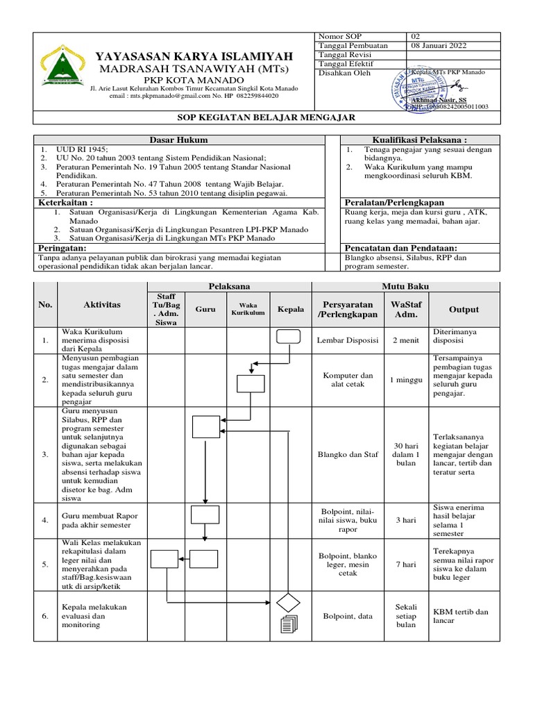 Sop Belajar Mengajar | PDF