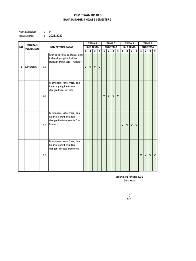 KI KD Bahasa Inggris Kelas 5 SEM 2 | PDF