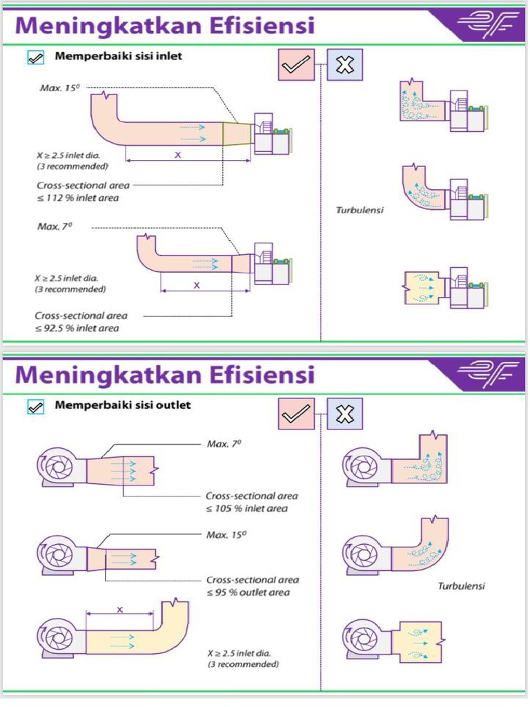 Standard Ducting Fan | PDF