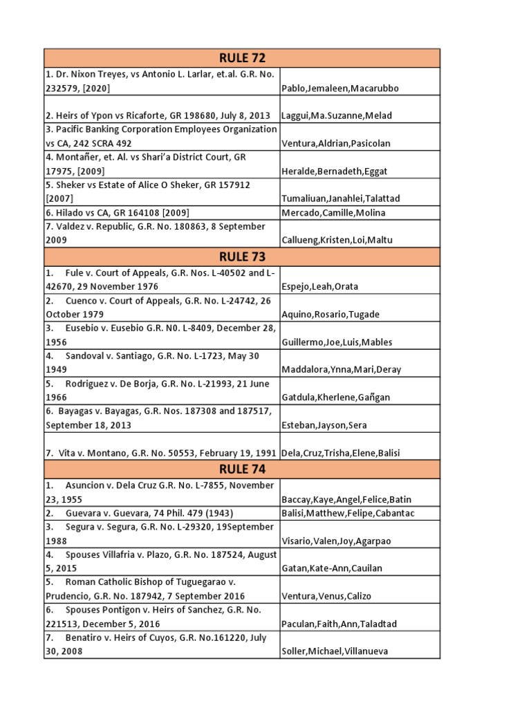 Spec Pro Cases Assigned | PDF | Judiciaries | Justice