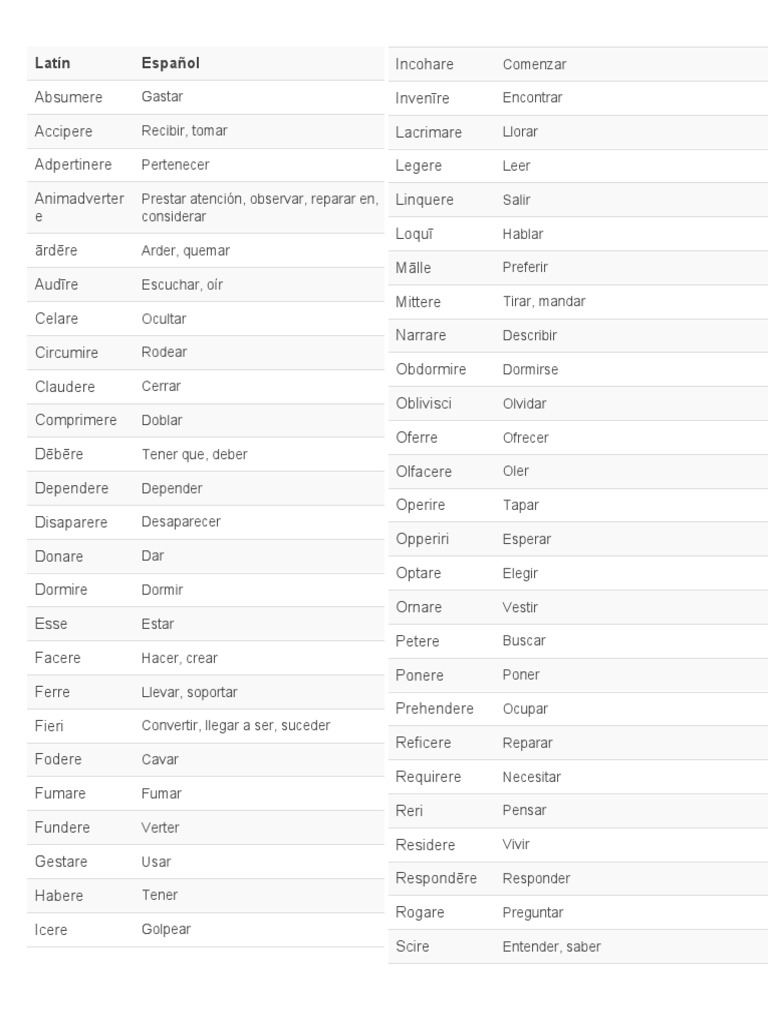 Lista de Verbos en Latín | PDF
