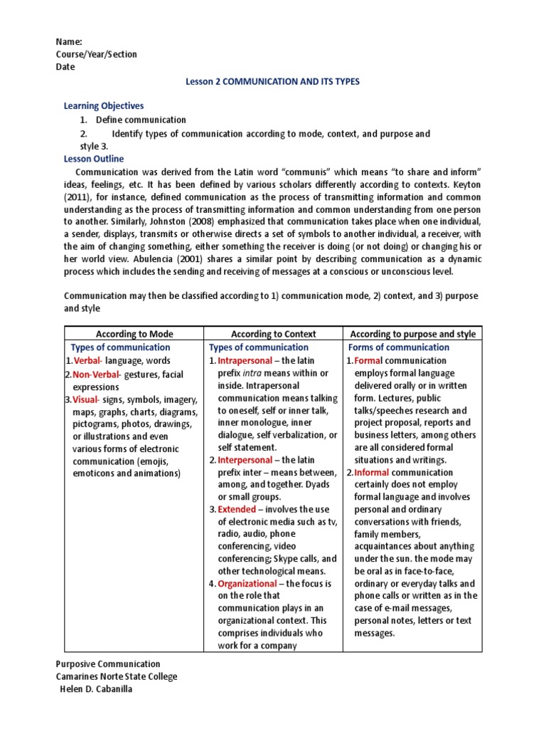 Lesson 2 COMMUNICATION AND ITS TYPES | PDF | Communication | Nonverbal Communication