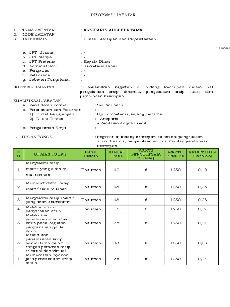 INFORMASI JABATAN (ANJAB) Arsiparis Ahli Pertama | PDF INFORMASI JABATAN (ANJAB) Arsiparis Ahli Pertama | PDF