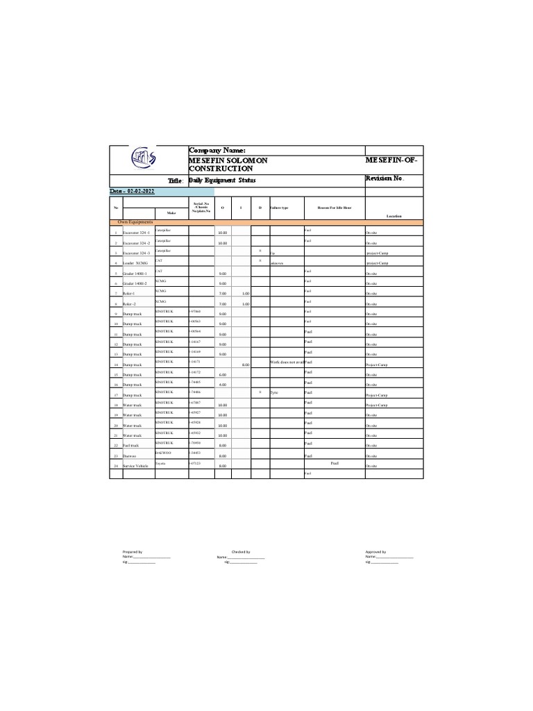 Daily Equipment Status Report | PDF | Truck | Manufactured Goods