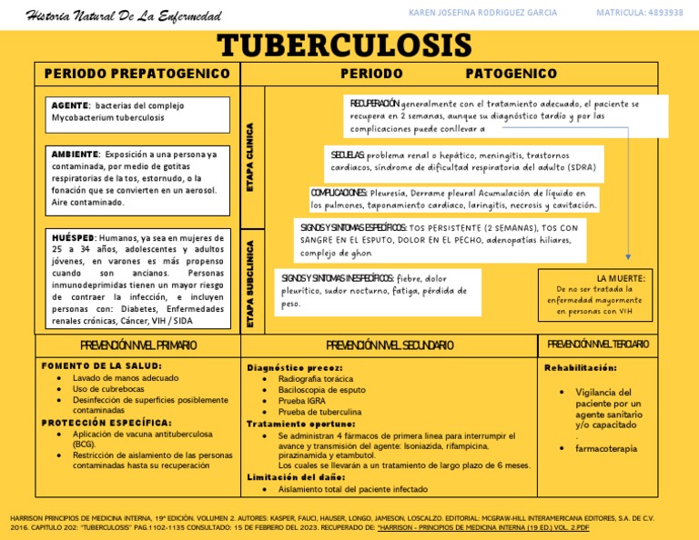 Historia Natural de Tuberculosis | PDF | Tuberculosis | Cuidado de la salud