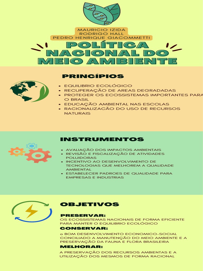 Política Nacional Do Meio Ambiente Pdf
