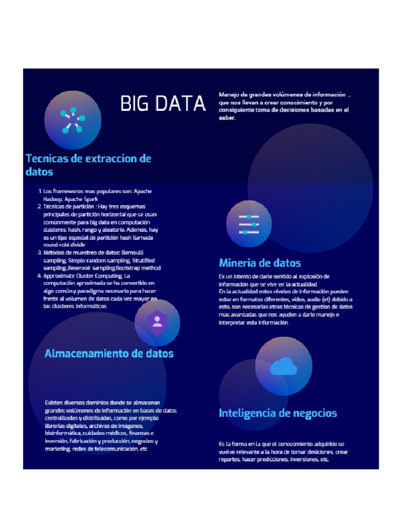 Infografia BIG DATA | PDF
