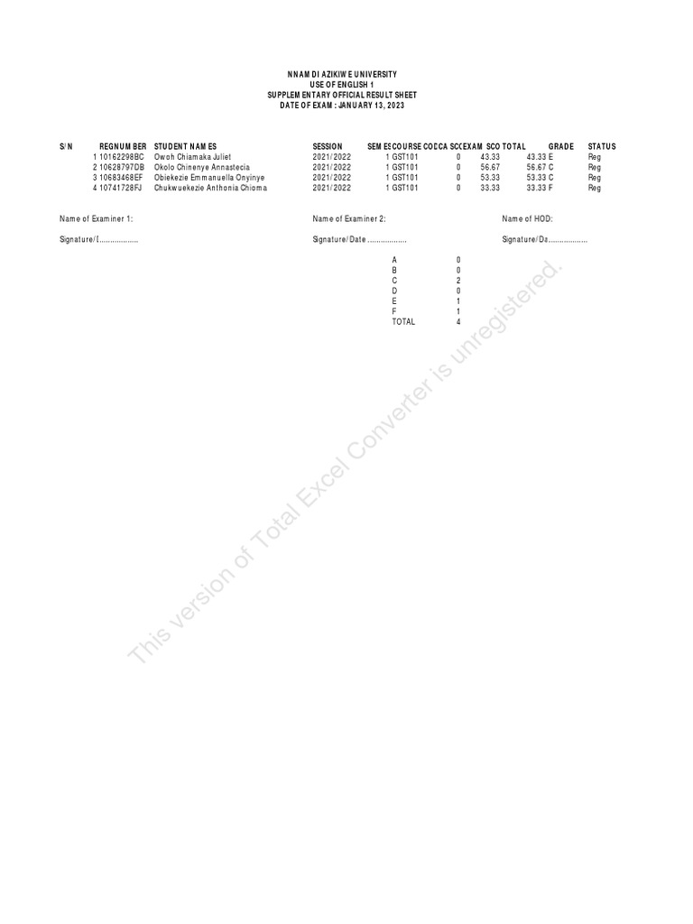 Supplementary Nnamdi Azikiwe University 2021 Session GST - 101 Exam Result 2 | PDF