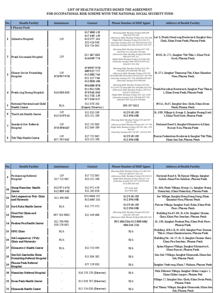 List of Health Facilities Signed The Agreement | PDF | Medicine ...