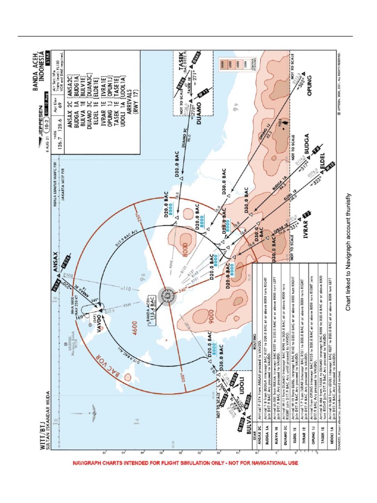 Navigraph Charts | PDF