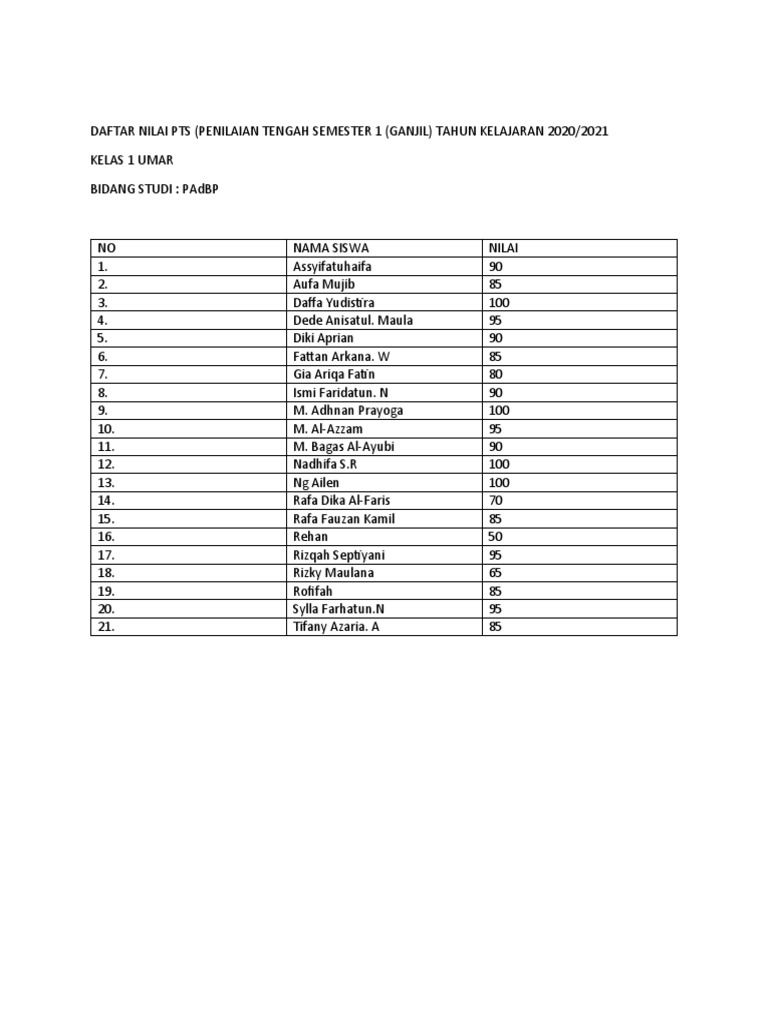 Daftar Nilai Pts | PDF